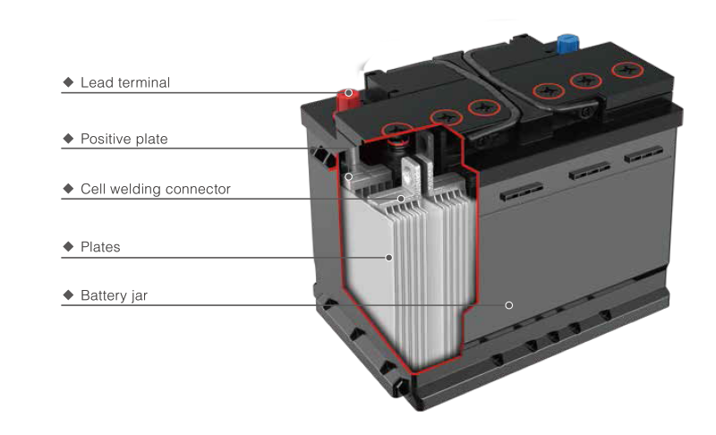 EFB Start & Stop Car Battery - DYVINITY