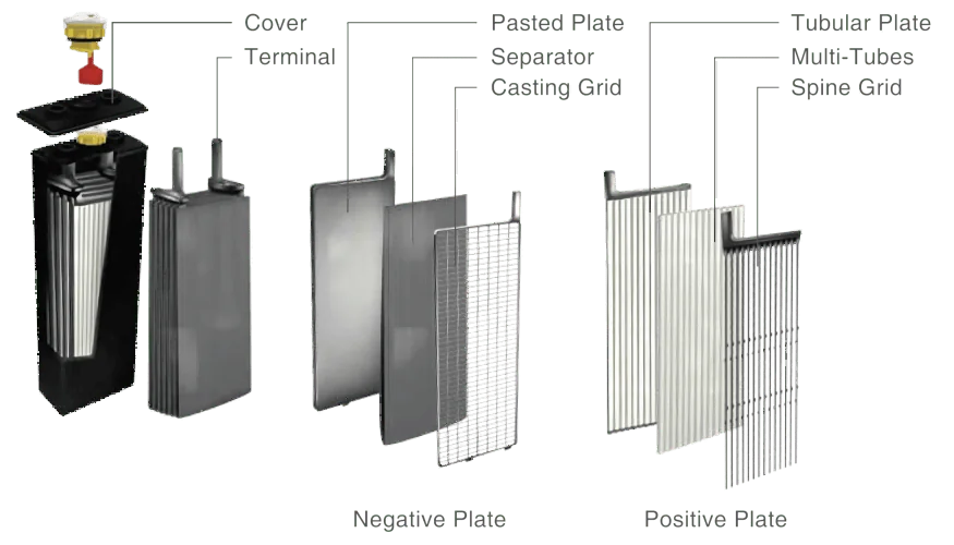 Understanding Traction Battery: A Guide For Forklifts, Golf Carts, And More