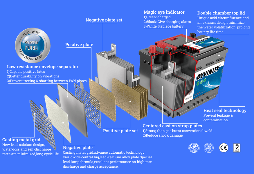 Top 10 Automotive Battery Manufacturers In China | High-Quality MF Car ...